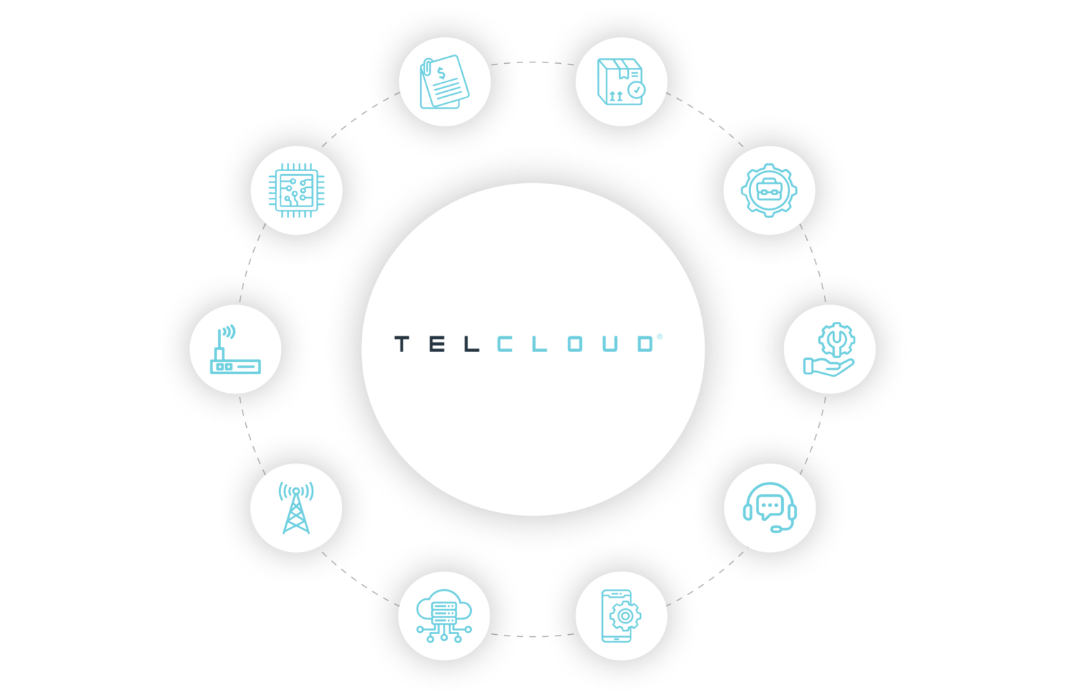 CPaaS - TELCLOUD