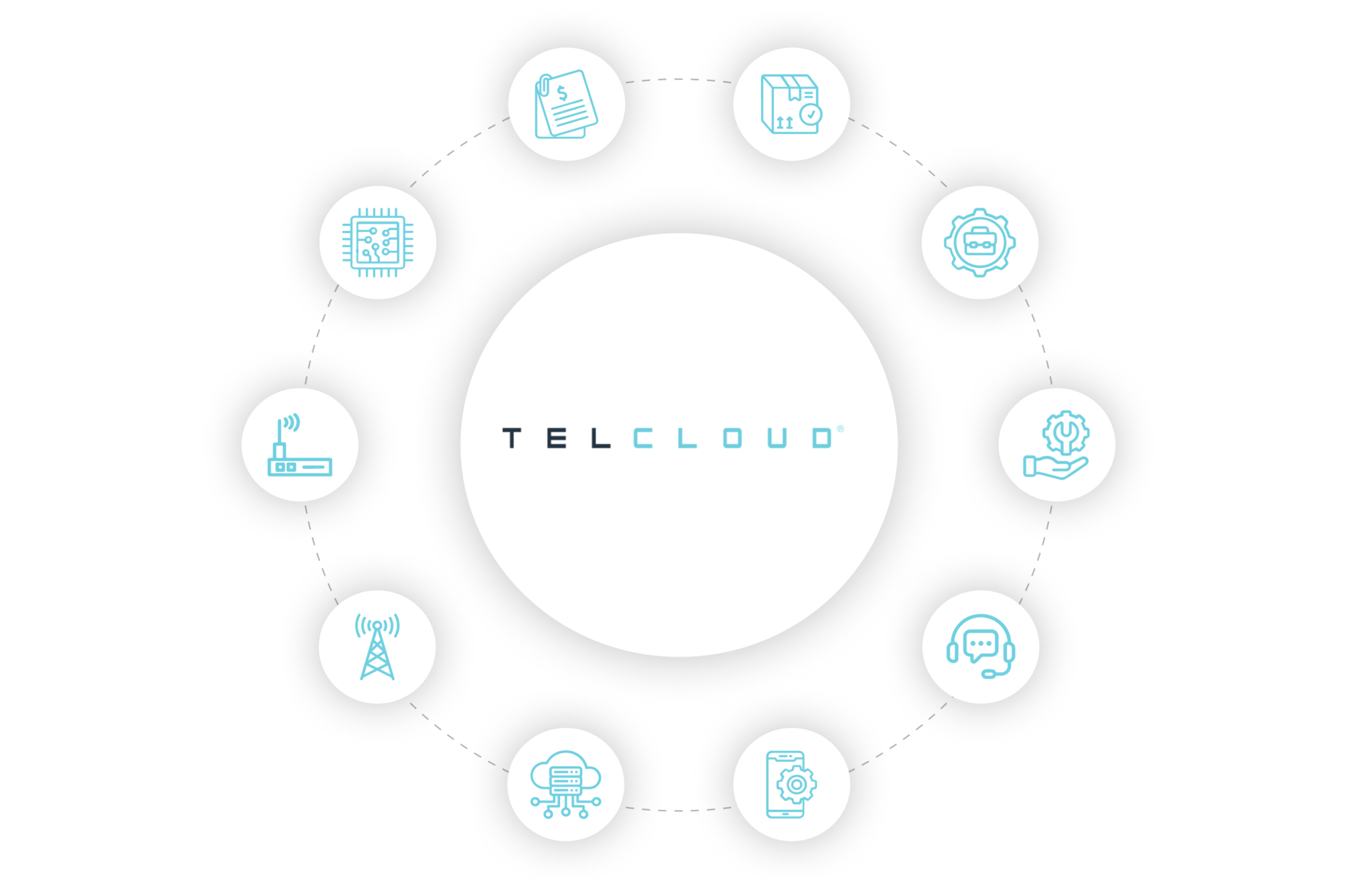 CPaaS - TELCLOUD