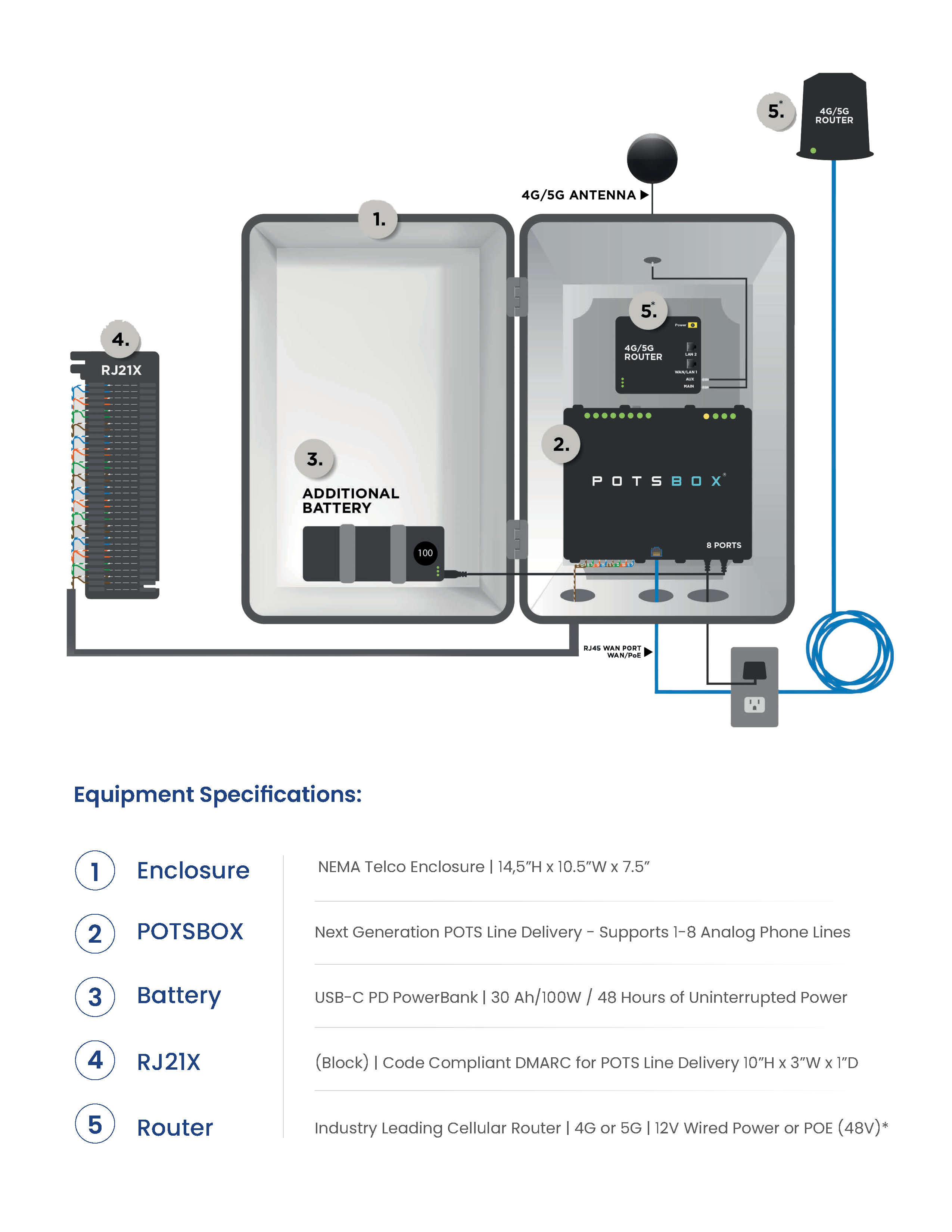 Customer Premise Equipment - TELCLOUD